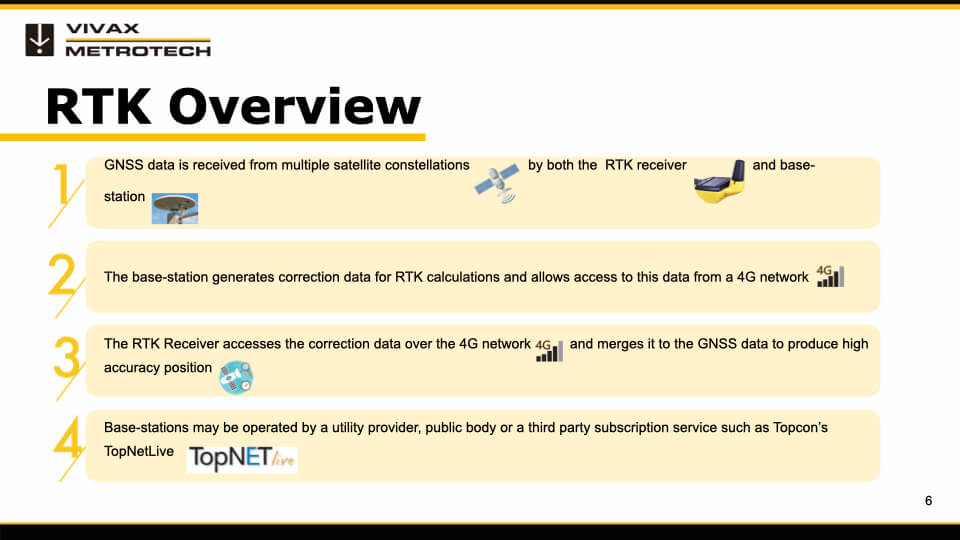 Vivax-Metrotech vLoc3-RTK-Pro Precision Line Locator w/RTK GPS